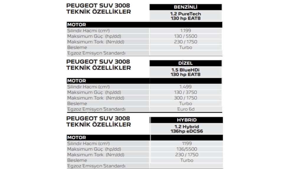 Peugeot 3008 İnceleme: 2024 SUV Sürüş Rehberi - Peugeot Rehberi