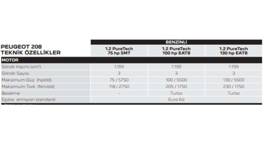 Peugeot 208 Teknik Özellikler - Tüm Detaylar - Peugeot Rehberi